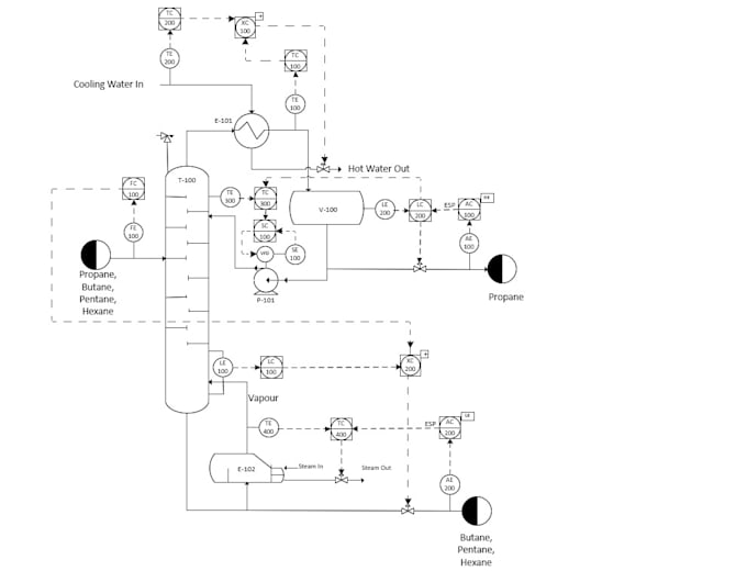 Do advanced process control and instrumentation by Processtech | Fiverr