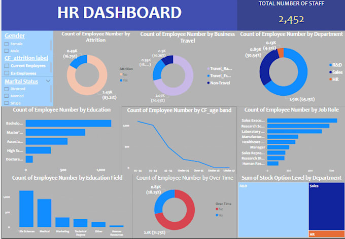 Create excellent dashboards using excel and power bi by Mrphannie | Fiverr