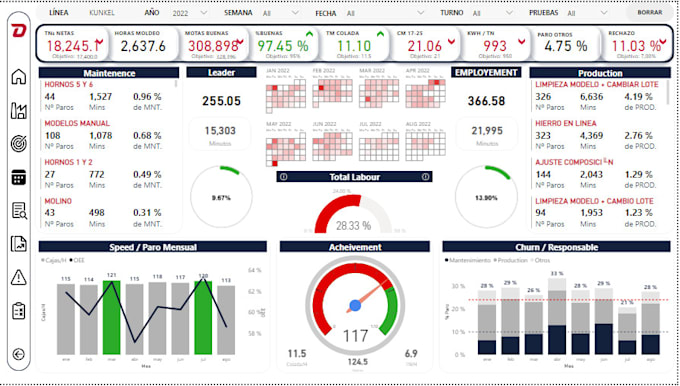 Create power bi report, dashboard, dax, and do data modeling by Raj_kumar22 | Fiverr