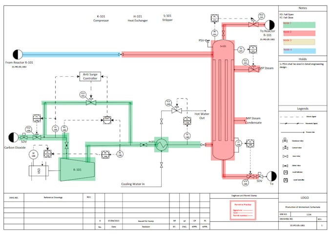 Do hazop, hazid, risk assessment and hse related studies by Processtech ...