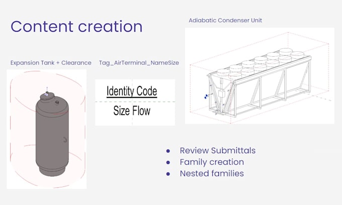 Create bim revit family by Larisasrm | Fiverr