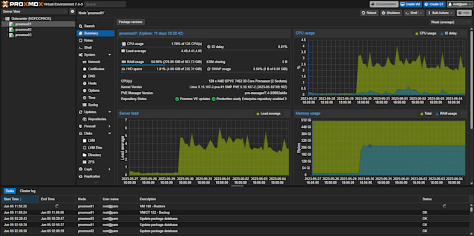 Install, configure and tuning proxmox ve for you by Gabrievita | Fiverr