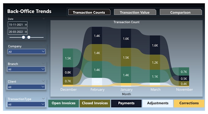 Create beautiful and insightful power bi dashboards for you by ...