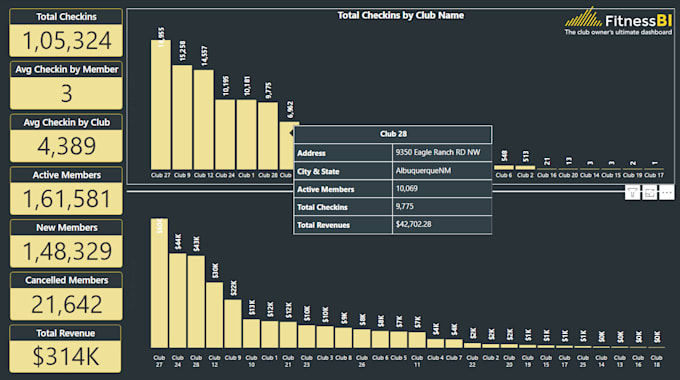 Process complex data and prepare excellent power bi report by ...