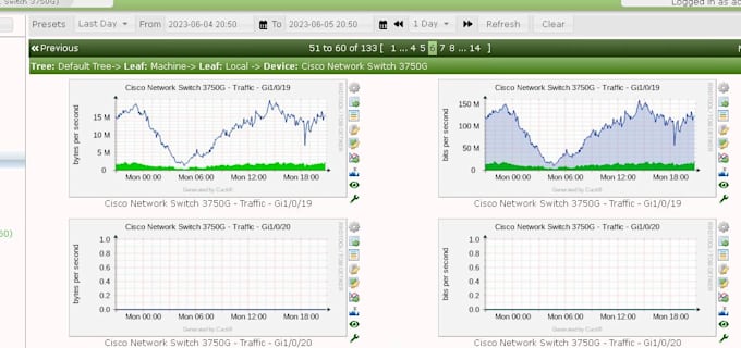 Install and configure deploy cacti network monitoring server by ...