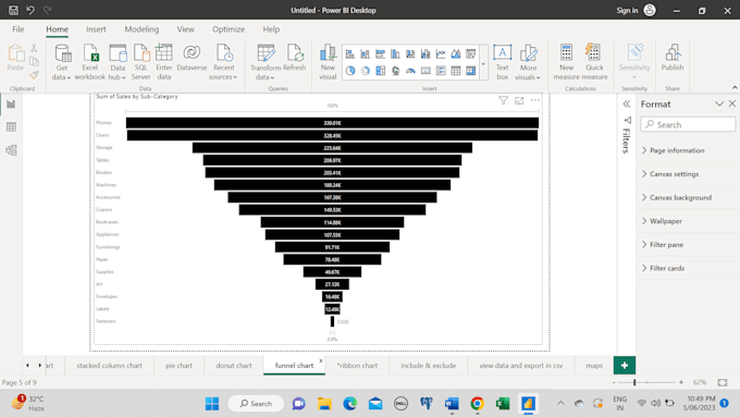 Great data visualization using microsoft power bi by Nabeelfarooqui7 ...