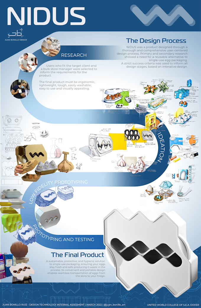 Designs and graphics that best showcase your project by Juan_bonillo ...