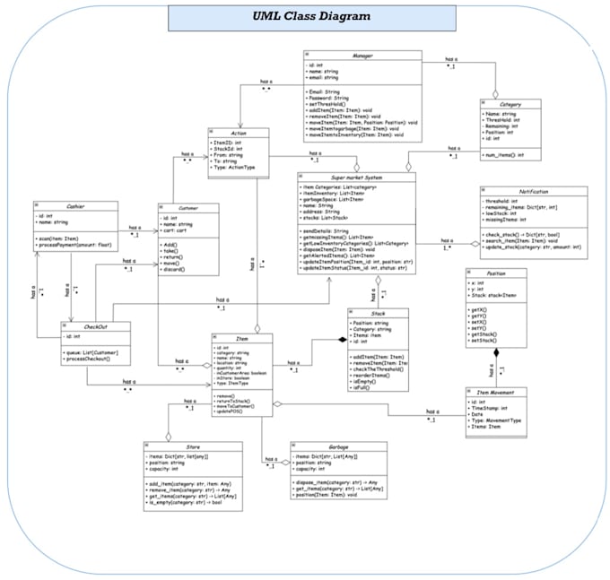 Create uml diagrams for developing websites and applications by ...