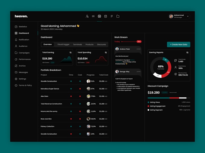 Design awesome ui ux for dashboard, web app, saas and admin panel by Solutionsguru7 | Fiverr