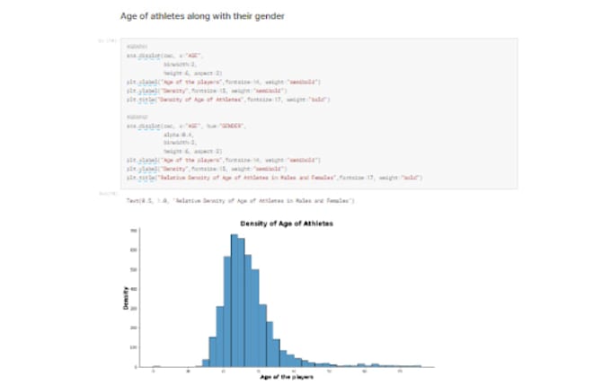 Do Data Analysis Using Pandas Seaborn In Jupyter Notebook By Rmtech Fiverr 6217