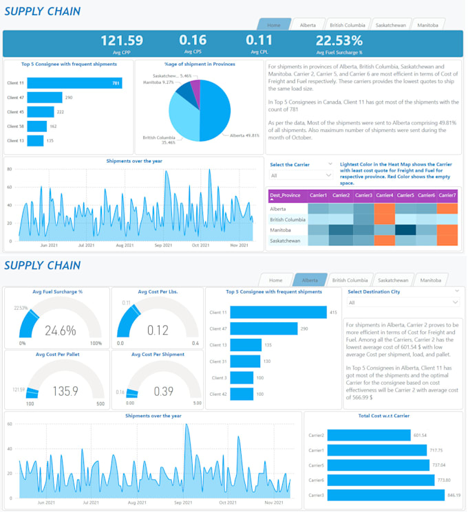 Build high impact power bi dashboards and paginated reports from excel ... Build high impact power bi dashboards and paginated reports from excel ...
