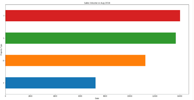 Do Data Analysis On Jupyter Notebook Using Python Seaborn Pandas Matplotlib By Aleena141 Fiverr