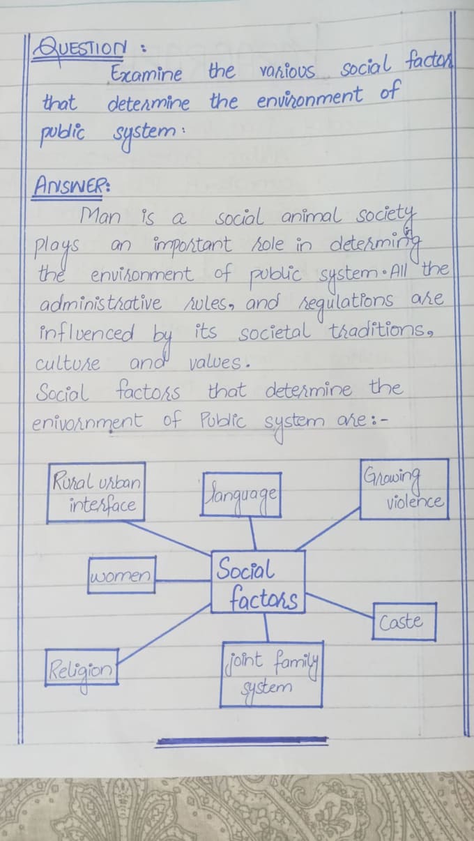 Type Your Work And Assignment And Also Convert Pdfs To Words By Ramsha08 Fiverr type-your-work-and-assignment-and-also-convert-pdfs-to-words-by-ramsha08-fiverr