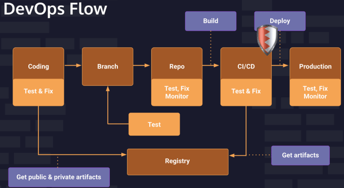 Implement ci cd pipelines using git hub actions, git lab, and jenkins ... Implement ci cd pipelines using git hub actions, git lab, and jenkins ...