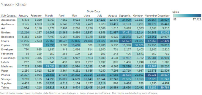Visualize your data using python, or tableau by Yasser_khedr | Fiverr Visualize your data using python, or tableau by Yasser_khedr | Fiverr