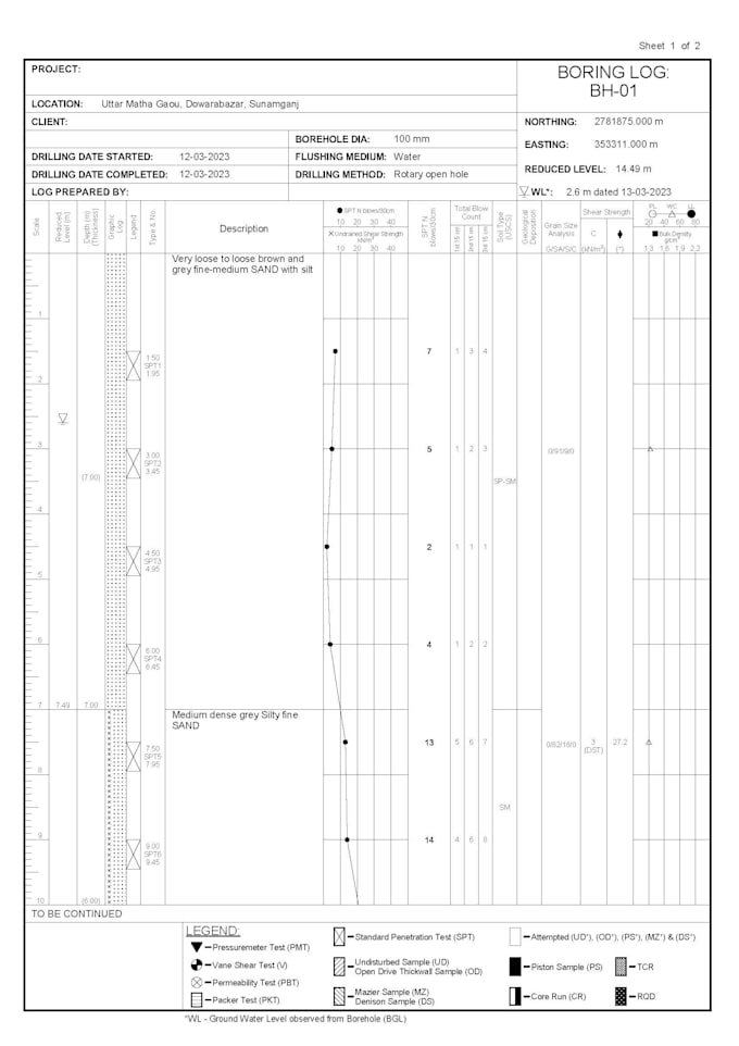 Do borelog and soil profile of geotechnical report by Mdshahjalal086 ...