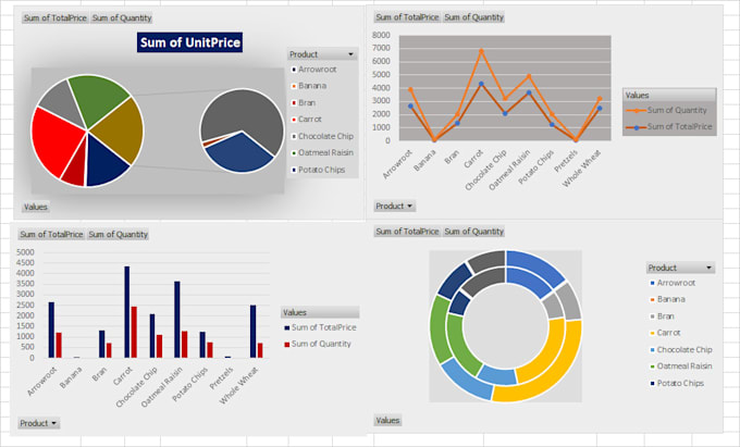 Make professional excel and google sheets dashboard by Ahmadzaya | Fiverr