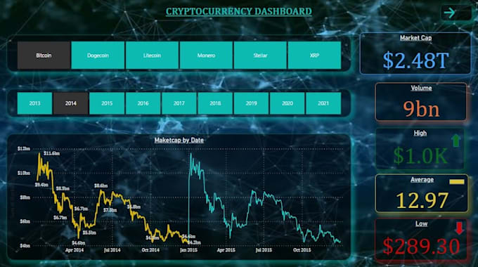 Data analyst uncovering patterns, informing strategies by Krishnatonk | Fiverr