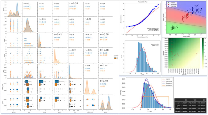 Do data science, data analytics, data visualization tasks by Mhaseeb2805 | Fiverr