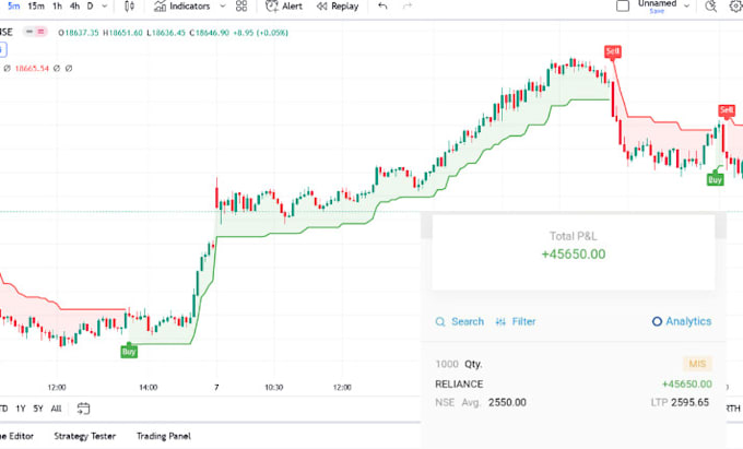 Develop algo trading on zerodha, angel,upstox, crypto, forex by Akashdr ...