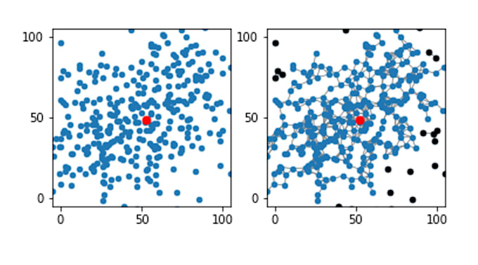 Do data imports, manipulation, and visualization in python by Dewslush ...