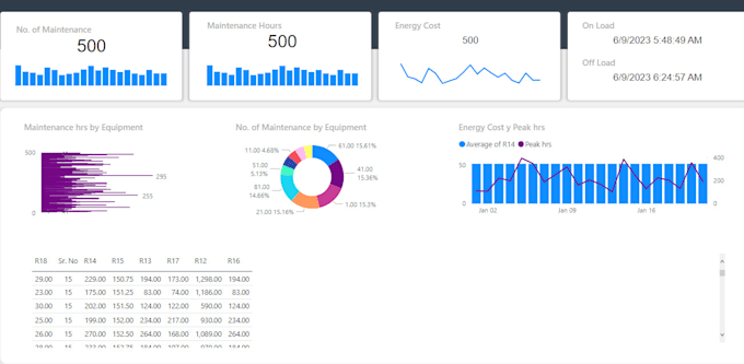 Create your power bi report and dashboard by Inspire2_studio | Fiverr