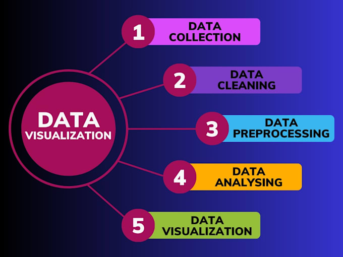 Do Data Visualization Using Matplotlib Seaborn And Create Attractive 2d Graphs By Ayeshatariq980