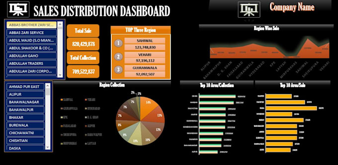Do excel graphs, charts, pivot table and excel dashboard by Umarexcelexpert | Fiverr