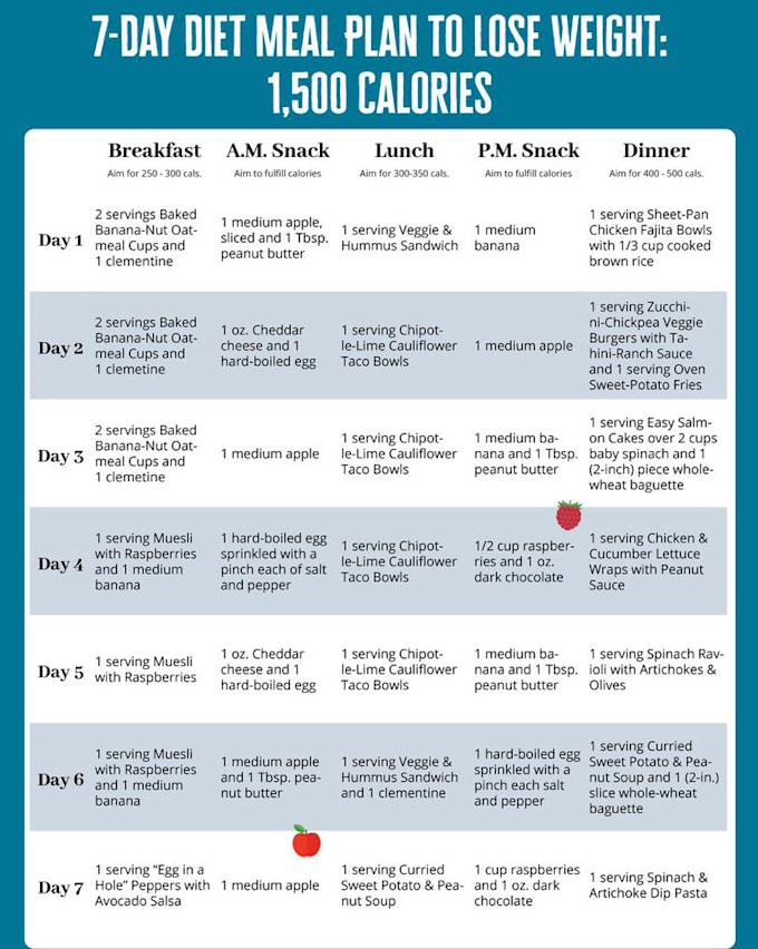 Create your personal meal plan by Budgetbuilde299 | Fiverr