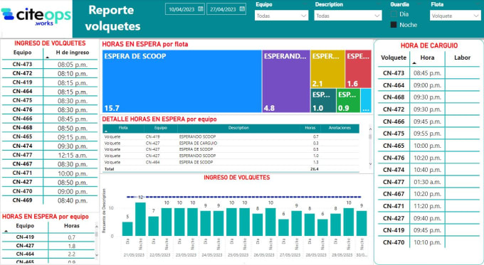 Analyze data create dynamic reports for decision making by Pro_data33 ... Analyze data create dynamic reports for decision making by Pro_data33 ...