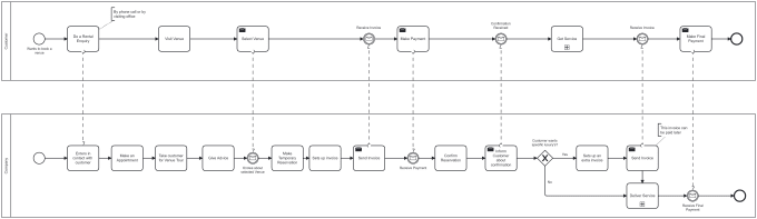Do professional bpmn,uml,usecase,activity and class diagram by ... Do professional bpmn,uml,usecase,activity and class diagram by ...