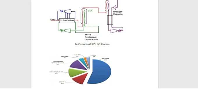 Do chemical, process simulations on aspen hysys, plus by Usamazaman941 ...