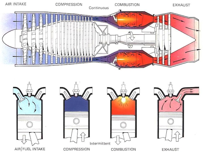 Assist you in thermodynamic and heat tranfer calculations and tasks by Engr_usman_7 | Fiverr