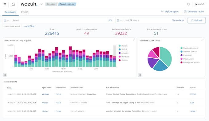 Deploy wazuh siem tool on your linux machine like ubuntu and kali linux ...
