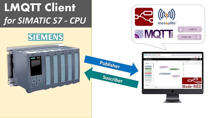 Connect plc to iot cloud platform and create scada dashboard by ...