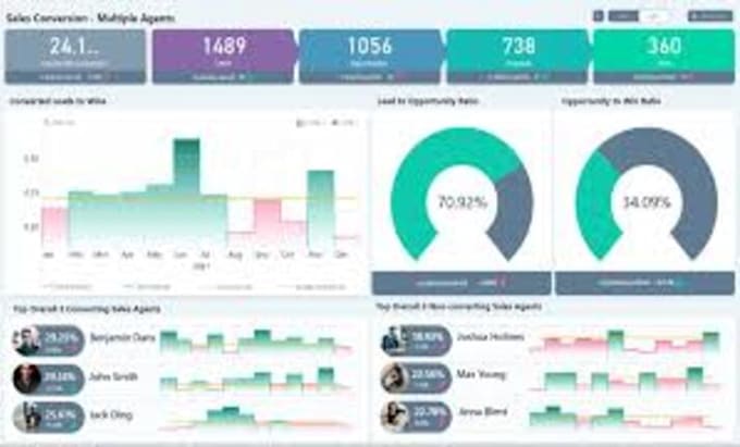 Create professional power bi dashboards, reports and best visualization ...