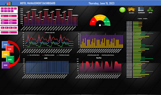 Create an interactive, dynamic, advanced and automated dashboard in excel by Burhansalman229 ...