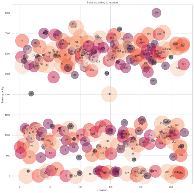 Do machine learning and computer vision projects by Alishba_here | Fiverr