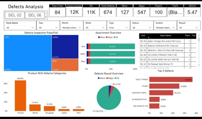 Be your power bi expert by Fhassan5086 | Fiverr