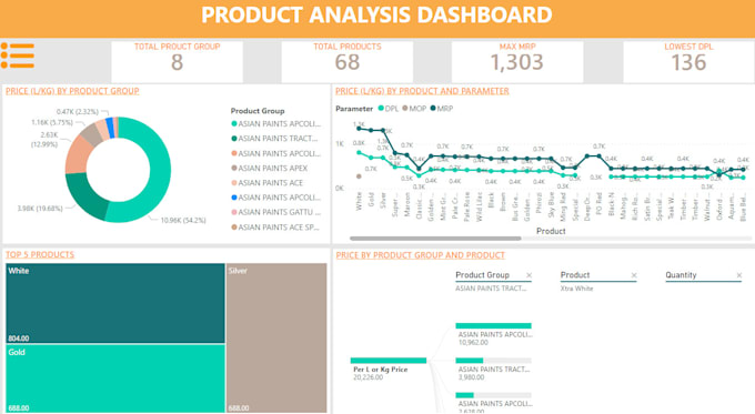 Create power bi report, dashboard, dax, and do data modeling by ...
