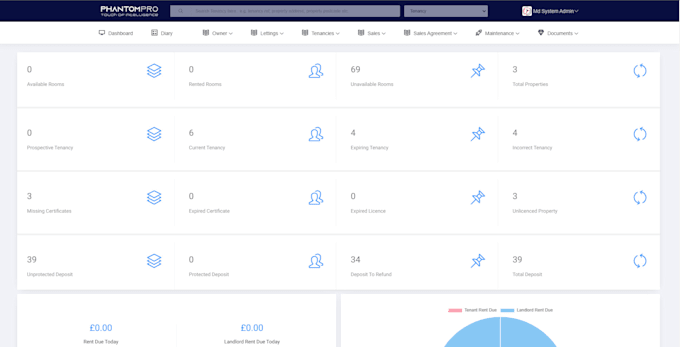 Design bespoke software for your letting agency by Amirislam176 | Fiverr