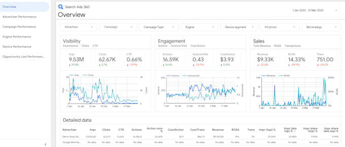 Use data studio to visualize the data by Madhulikarawat | Fiverr