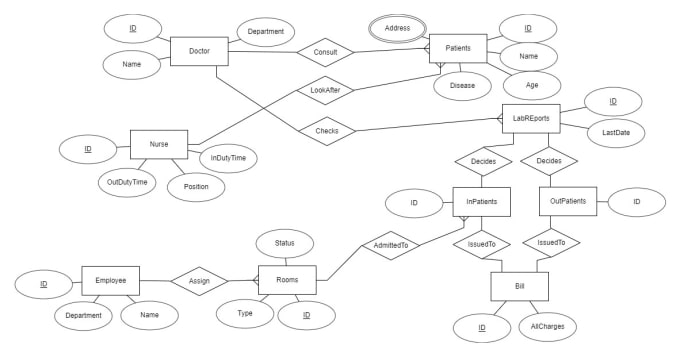 Do sql queries, projects, er diagram by Faiza_atta | Fiverr Do sql queries, projects, er diagram by Faiza_atta | Fiverr