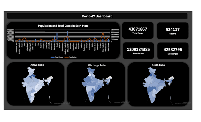 Dig deep into your data to pull out new insights by Prasadposture | Fiverr