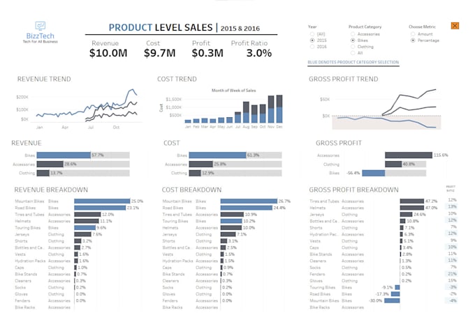 Create dashboard that can be used for business analysis using tableau ...