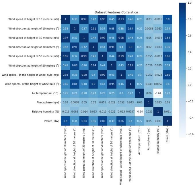 Build custom machine learning models for predictive analysis by ... Build custom machine learning models for predictive analysis by ...