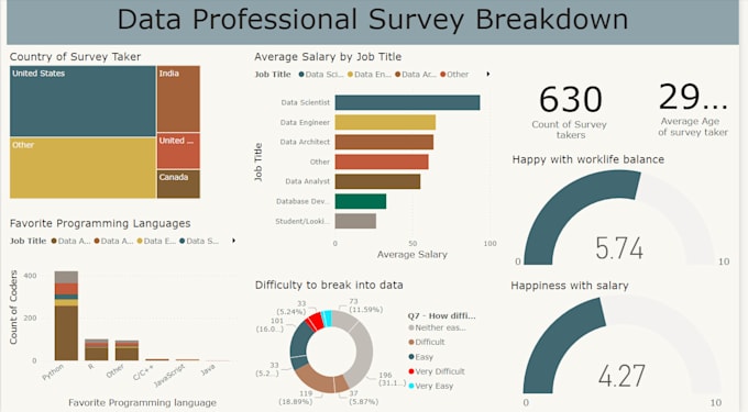 Perform professional data analysis and data visualization by ... Perform professional data analysis and data visualization by ...