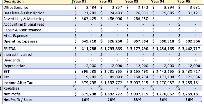 Prepare consolidate financial statements from draft accounts by ...