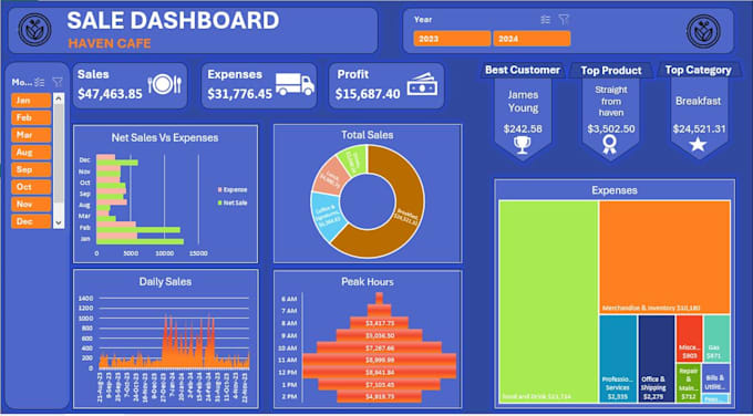 Do data visualization, google sheets dashboard and excel data analysis by Israrahmedraja | Fiverr