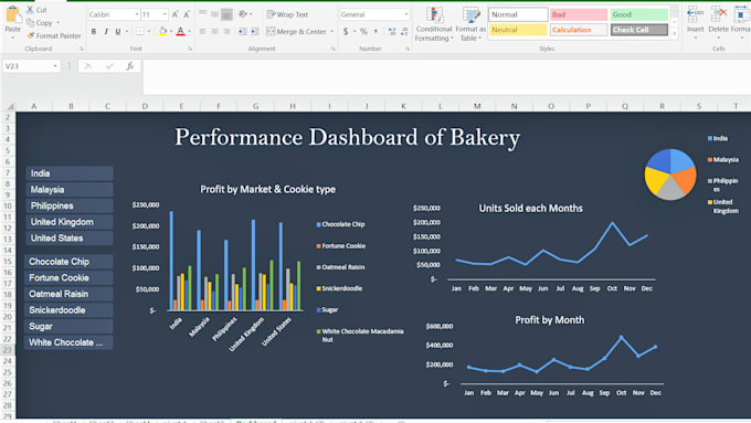 Do data cleaning, professional dashboards and pivot tables by Fakhrahanwer | Fiverr